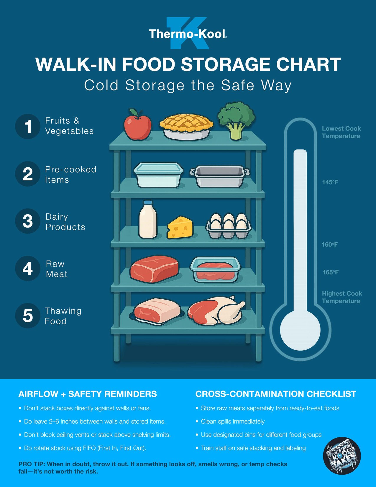 How Improper Commercial Walk-In Storage Could Cost You Your Bottom Line